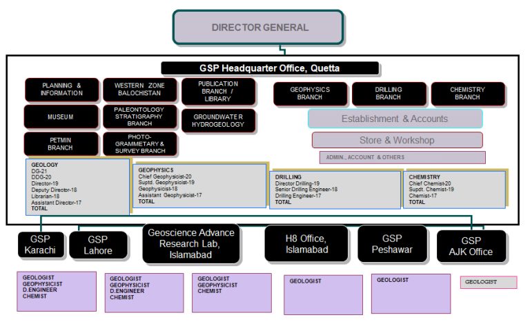 Who We Are – Geological Survey of Pakistan – GSP